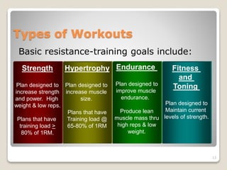 Fitt principle | PPTX