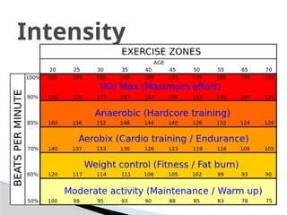 FITT PRINCIPLE Physical Education Lesson 2 | PPTX