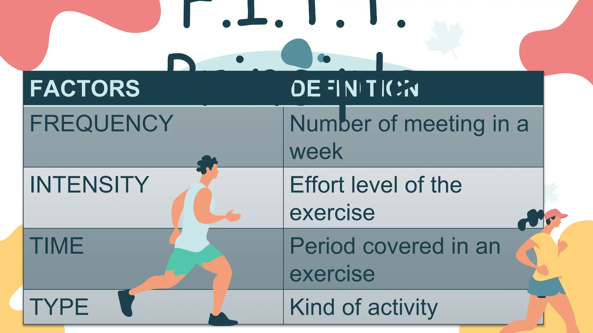 FITT PRINCIPLE THAT DEALS WITH PHYSICAL ACTIVITIES | PPTX