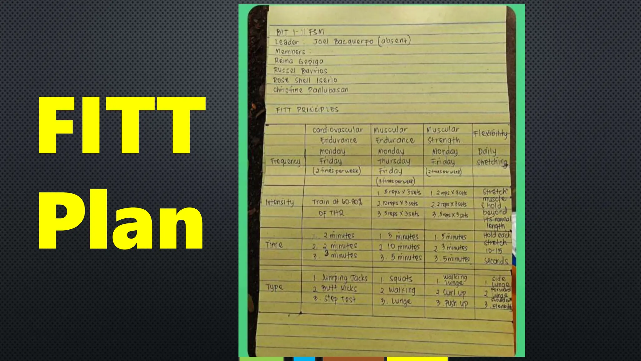 FITNESS, INTENSITY, TIME, AND TYPE principles.pptx