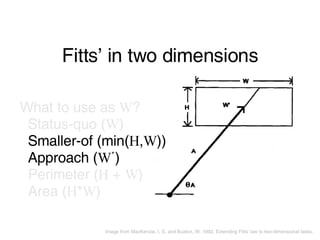 Fitts' Law Basics | ODP