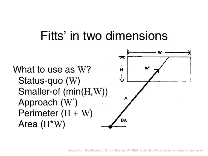 Fitts' Law Basics