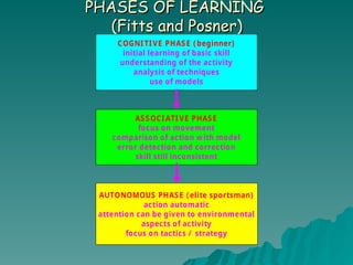 Fitts and Posner.ppt theory its uses types of learning phases | PPT