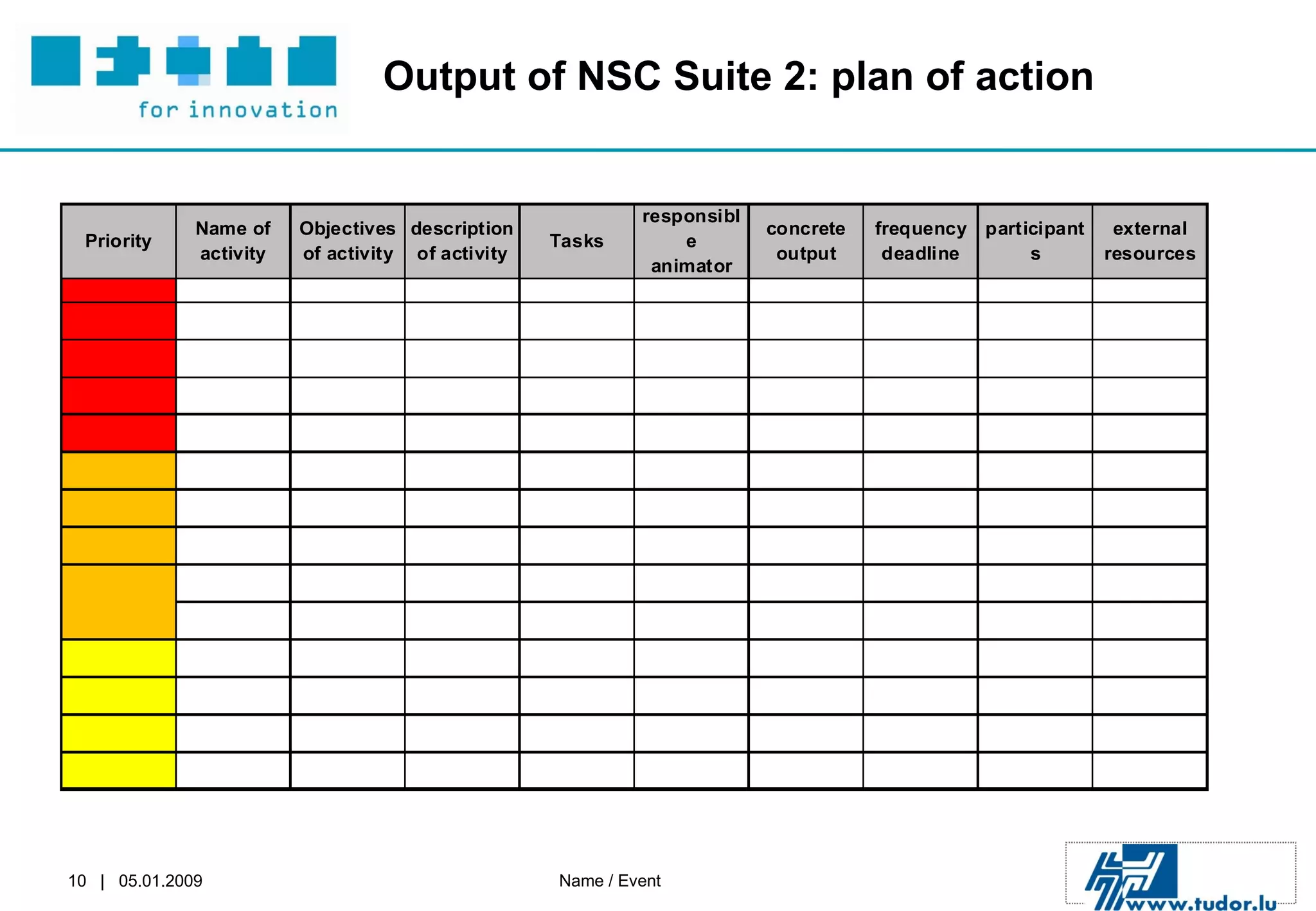 Fitt Toolbox Network Management Scorecard | PPT