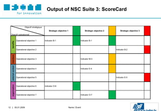 Fitt Toolbox Network Management Scorecard | PPT