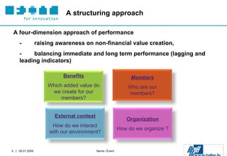 Fitt Toolbox Network Management Scorecard | PPT