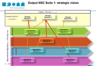 Fitt Toolbox Network Management Scorecard | PPT