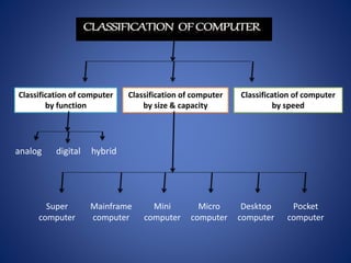 different types of computers | PPTX
