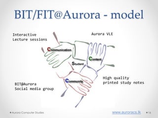 Introduction to FIT-UCSC @ Aurora | PPTX