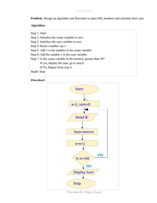 Fundamental of Information Technology - UNIT 6 | PDF