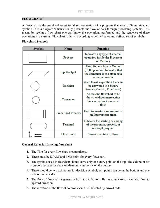 Fundamental of Information Technology - UNIT 6 | PDF