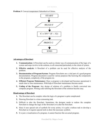 Fundamental of Information Technology - UNIT 6 | PDF