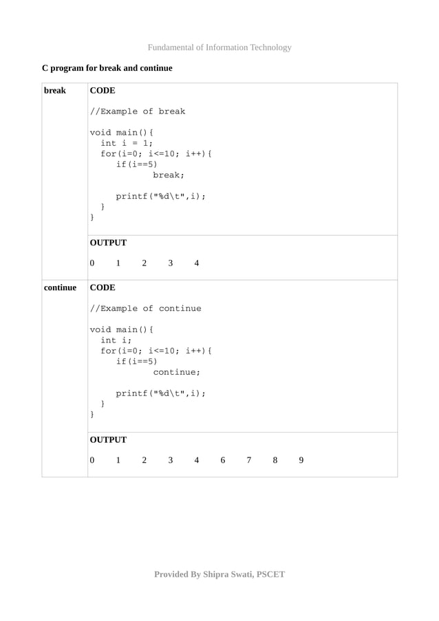 Fundamental of Information Technology - UNIT 8 | PDF
