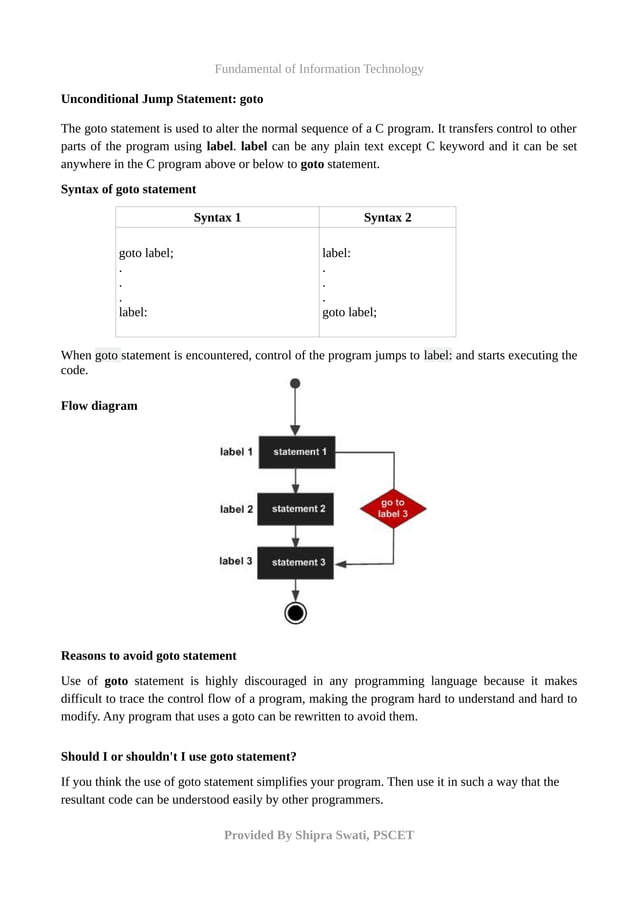 Fundamental of Information Technology - UNIT 8 | PDF