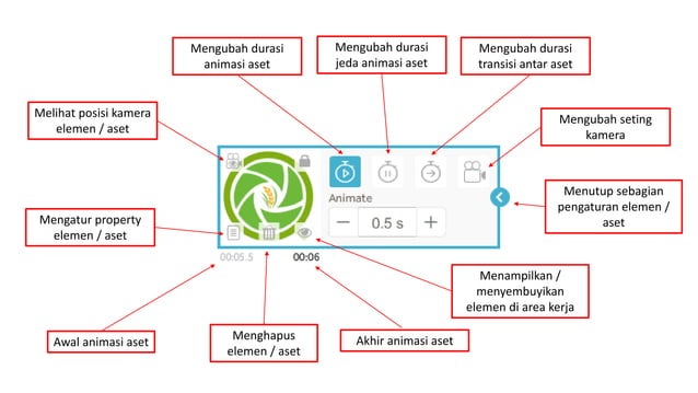 Mengenal Fitur-Fitur VideoScribe | PDF
