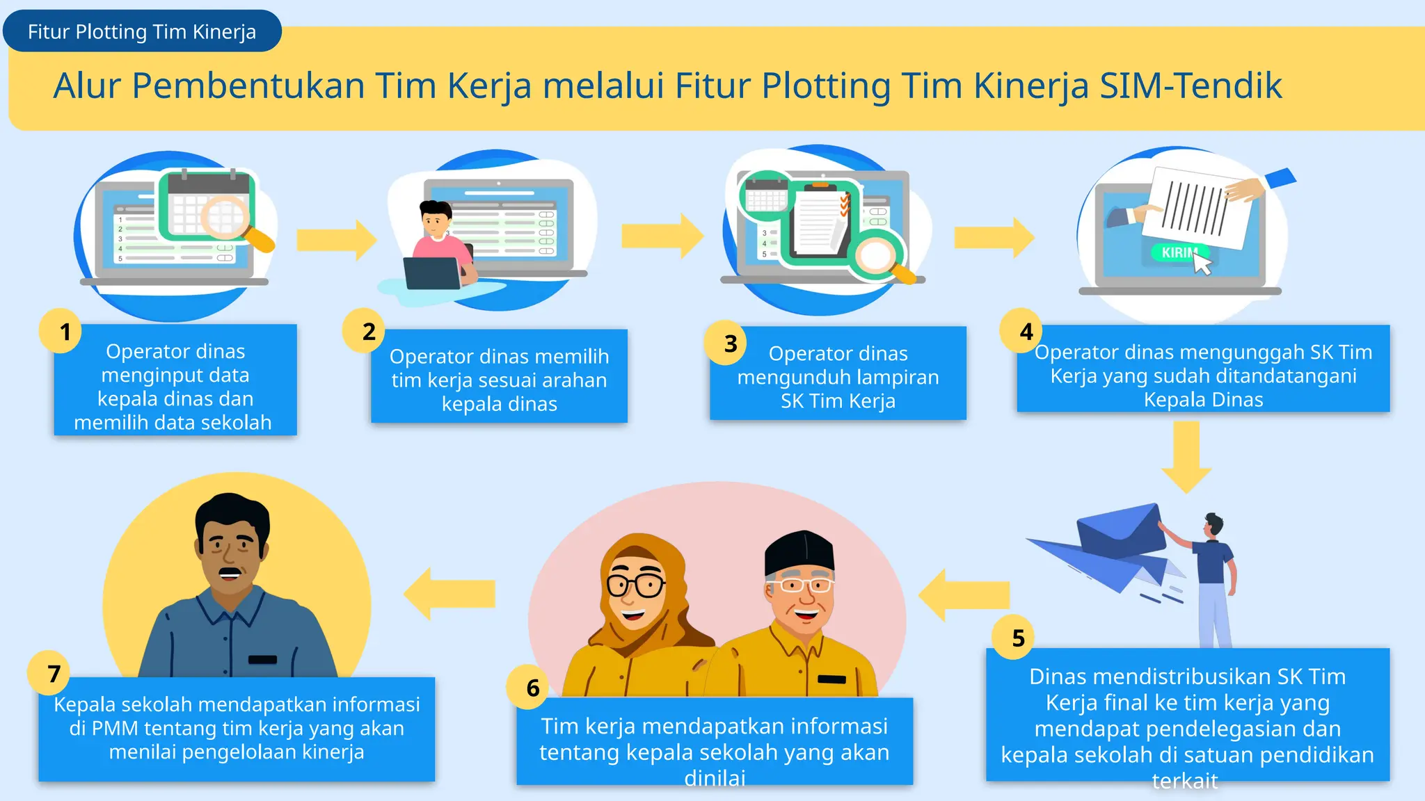 PLOTTING TIM KERJA PENGELOLAAN KINERJA PMM | PPTX