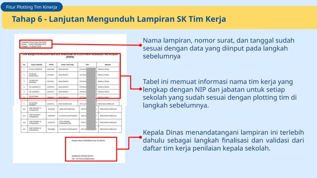PLOTTING TIM KERJA PENGELOLAAN KINERJA PMM | PPTX
