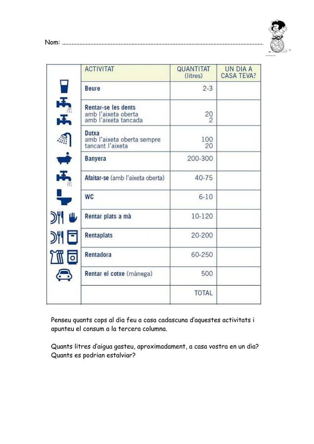 Fitxa aigua completa | PDF