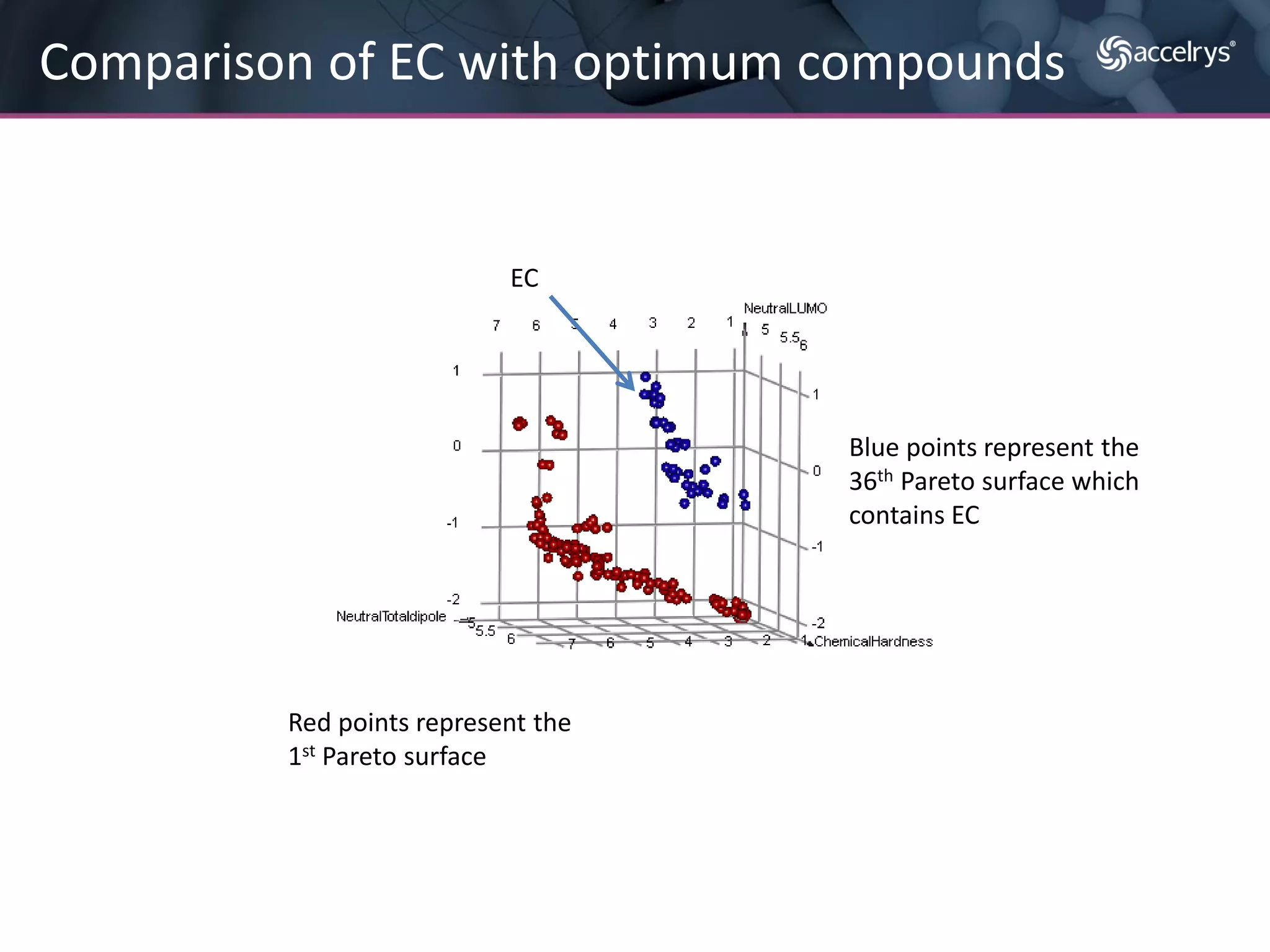 HPC Applications of Materials Modeling | PPT