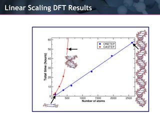 HPC Applications of Materials Modeling | PPT