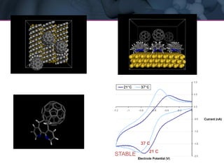 HPC Applications of Materials Modeling | PPT