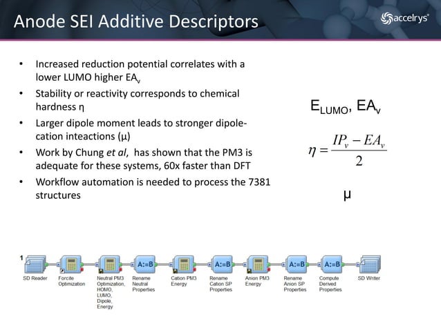 HPC Applications of Materials Modeling | PPT