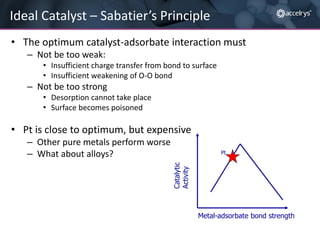 HPC Applications of Materials Modeling | PPT