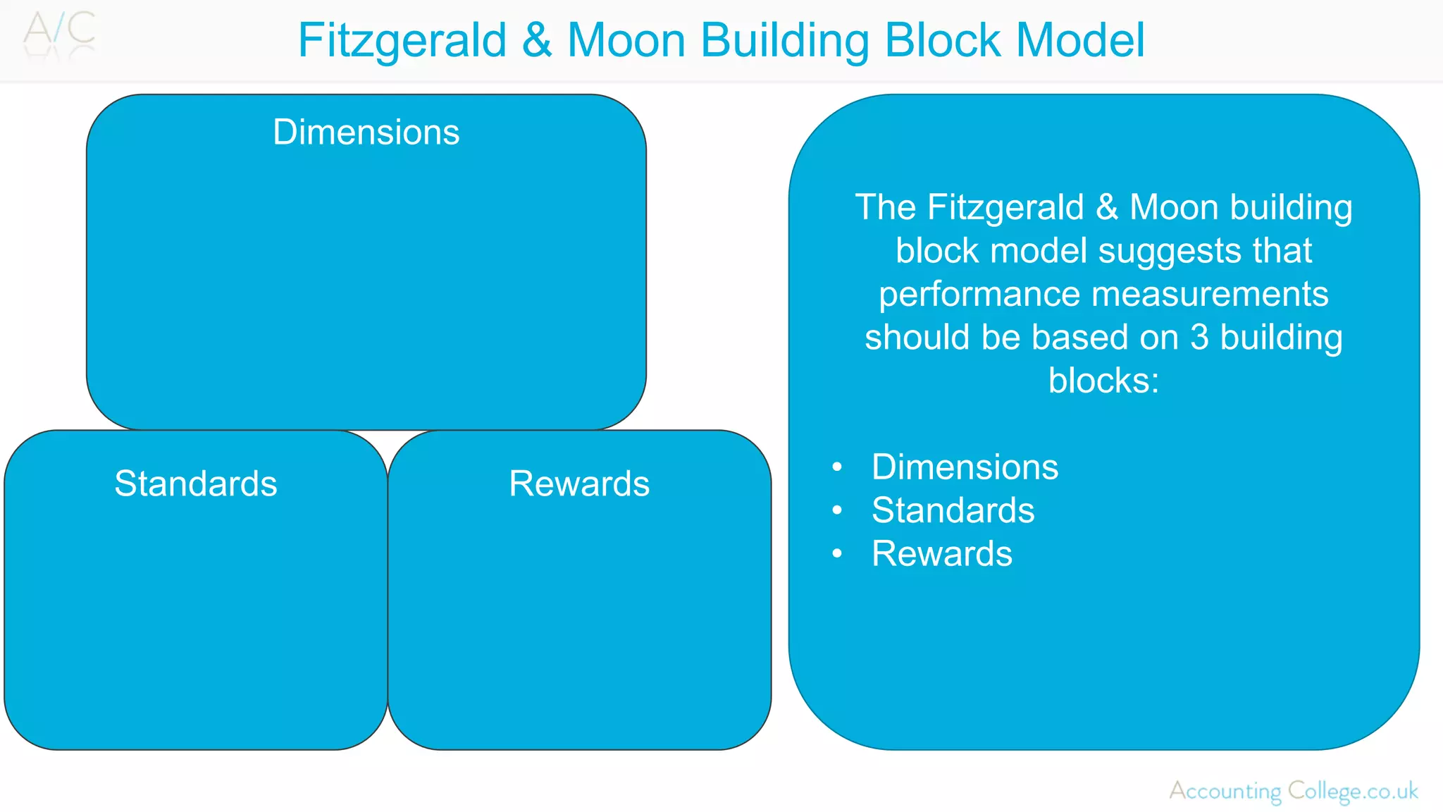 Fitzgerald & Moon building block | PPTX