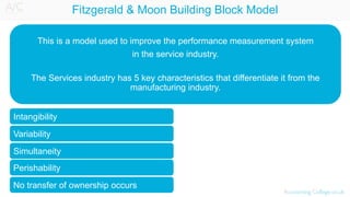 Fitzgerald & Moon building block | PPTX