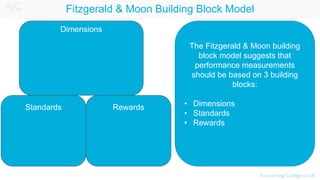 Fitzgerald & Moon building block | PPTX