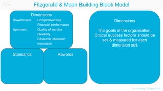 Fitzgerald & Moon building block | PPTX