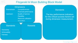 Fitzgerald & Moon building block | PPTX