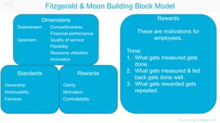 Fitzgerald & Moon building block | PPTX