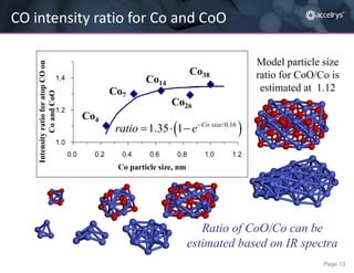 IR and DFT analysis of Fischer-Tropsch catalysts | PPT