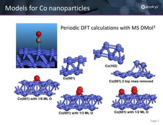 IR and DFT analysis of Fischer-Tropsch catalysts | PDF