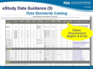 Requirements for Standardized Study Data: Update on Guidance | PPT