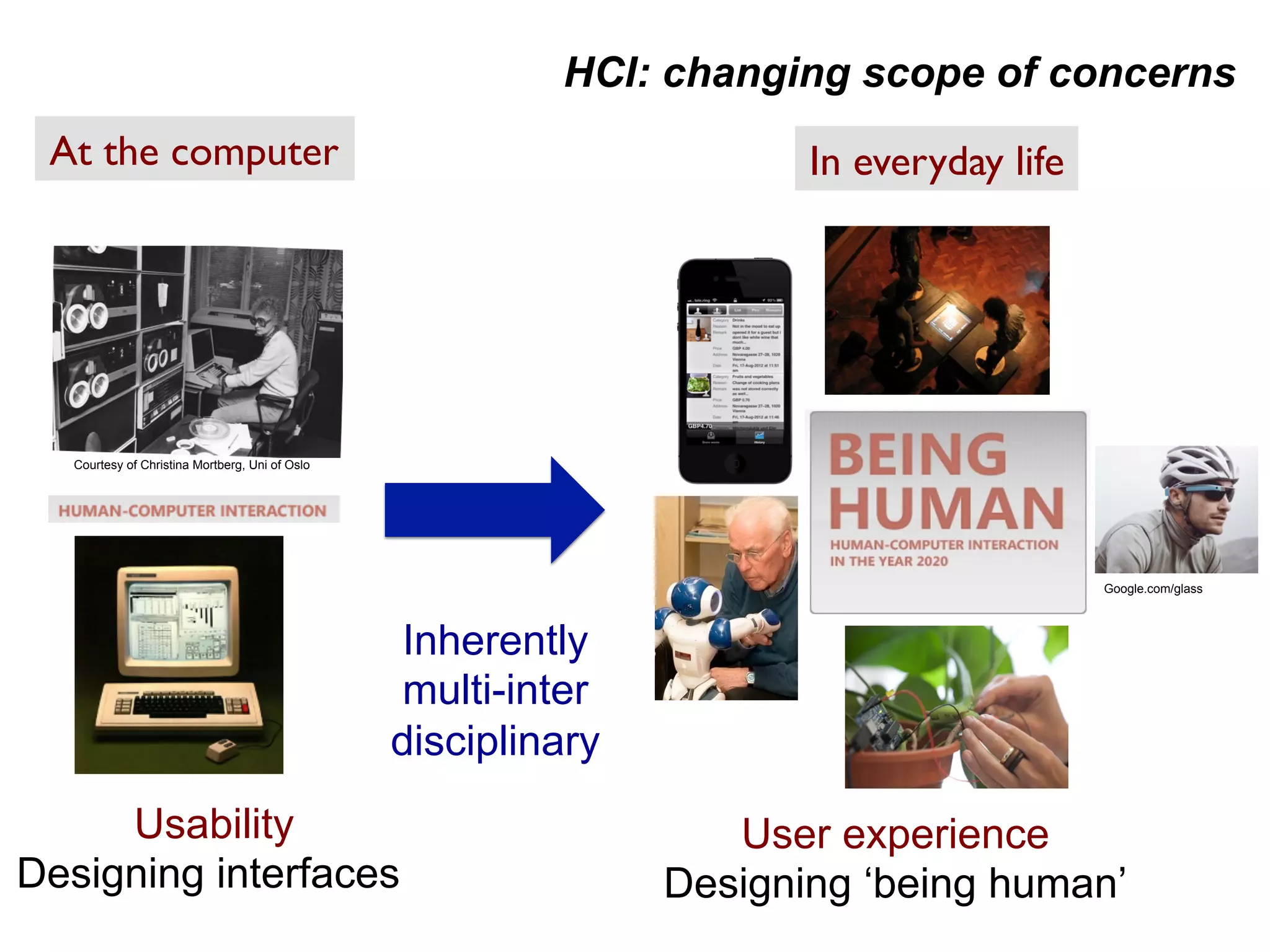 Digital Health From an HCI Perspective - Geraldine Fitzpatrick | PDF