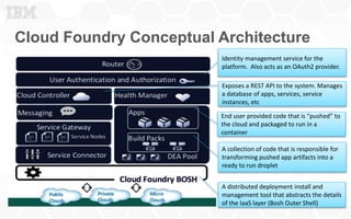 fiu-cloud-hackathon-lec1-v6 | PPTX | Cloud Computing | Internet