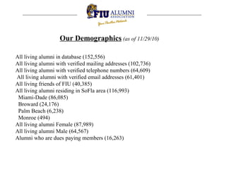 FIU Alumni Association Overview | PPT