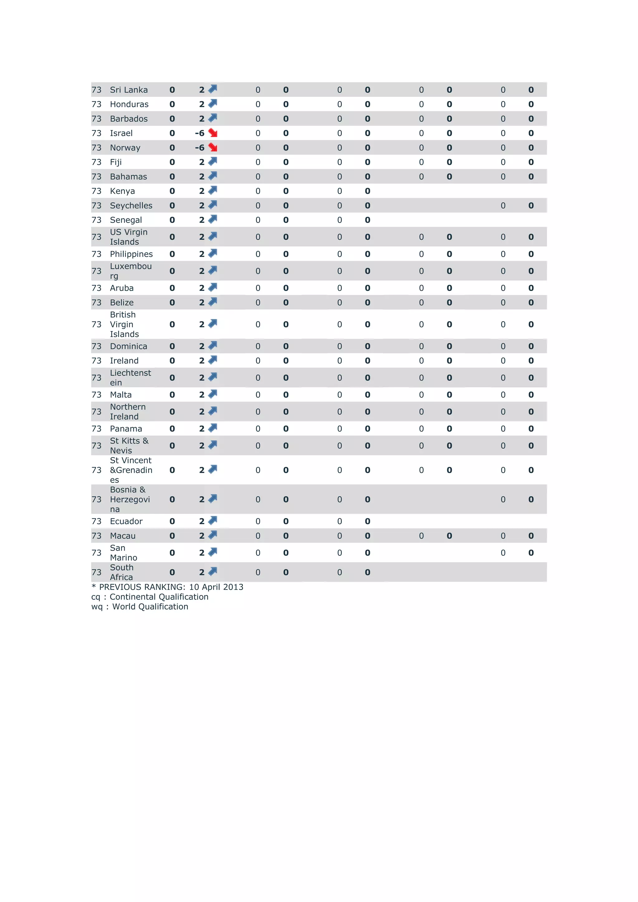 RANKING FIVB JUVENIL Y MENORES - DAMAS | DOCX