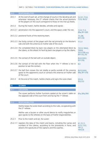 FIVB volleyball rules | PDF
