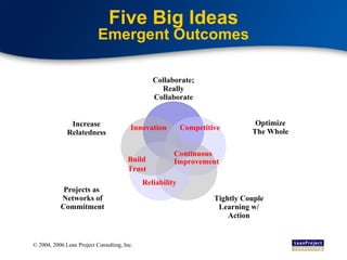 Five Big Ideas Rehaping Project Delivery | PPT