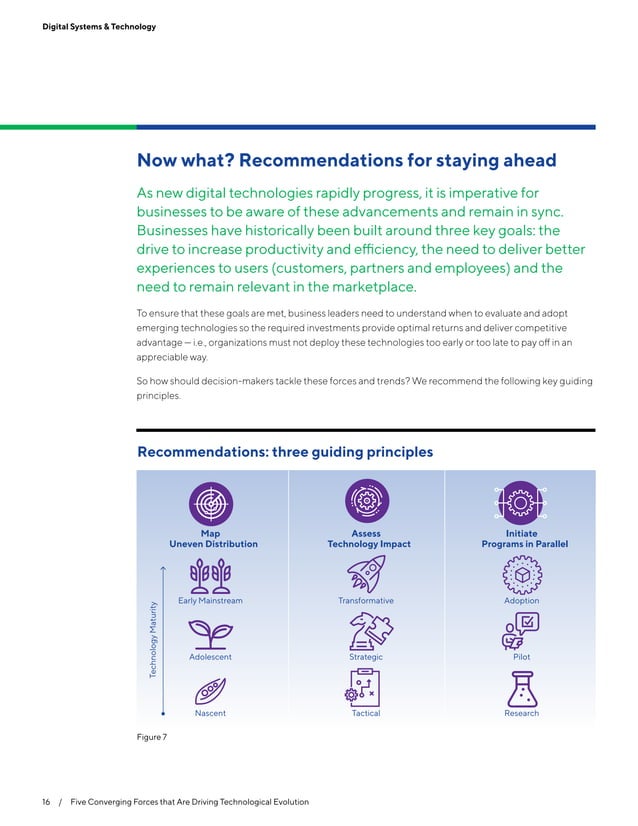 Five Converging Forces that Are Driving Technological Evolution | PDF