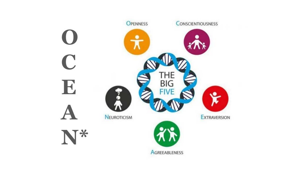Five factor/OCEAN model by Robert McCrae and Paul Costa