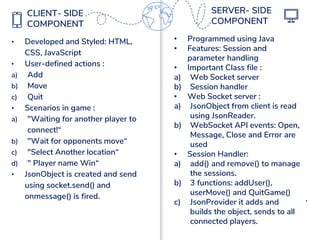 Five In A Row Game- Networking Protocol Analysis | PPT