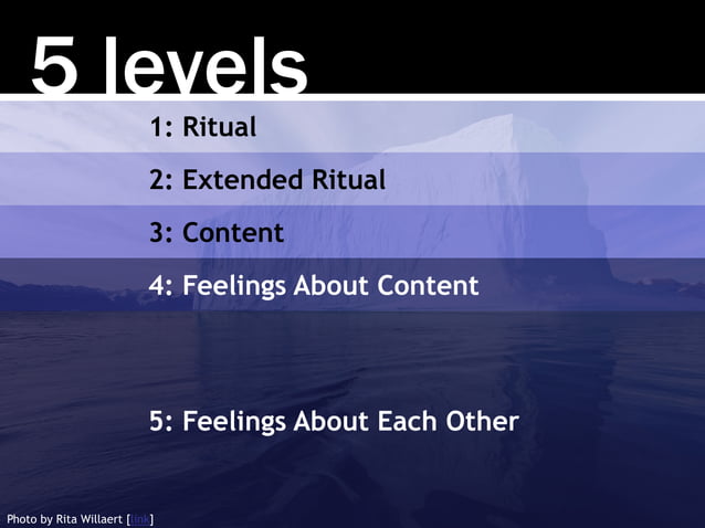 Five Levels of Communication | PPT