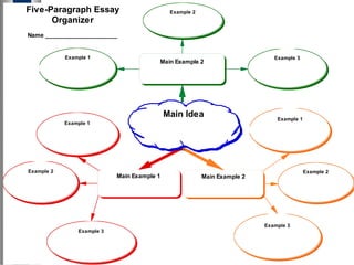 Five paragraph essay | PPT