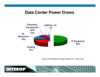Five Power Trends on Their Way to Your Data Center | PPT