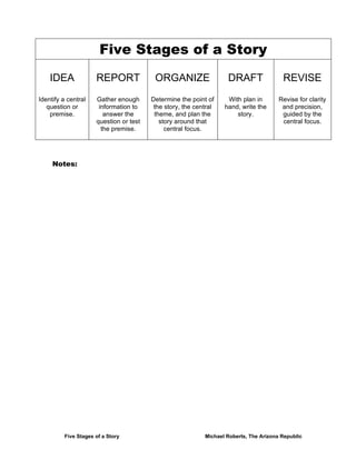 Five Stages of a Story | PDF