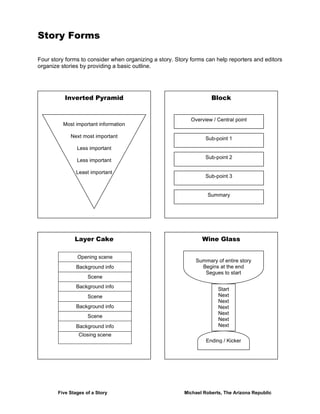 Five Stages of a Story | PDF